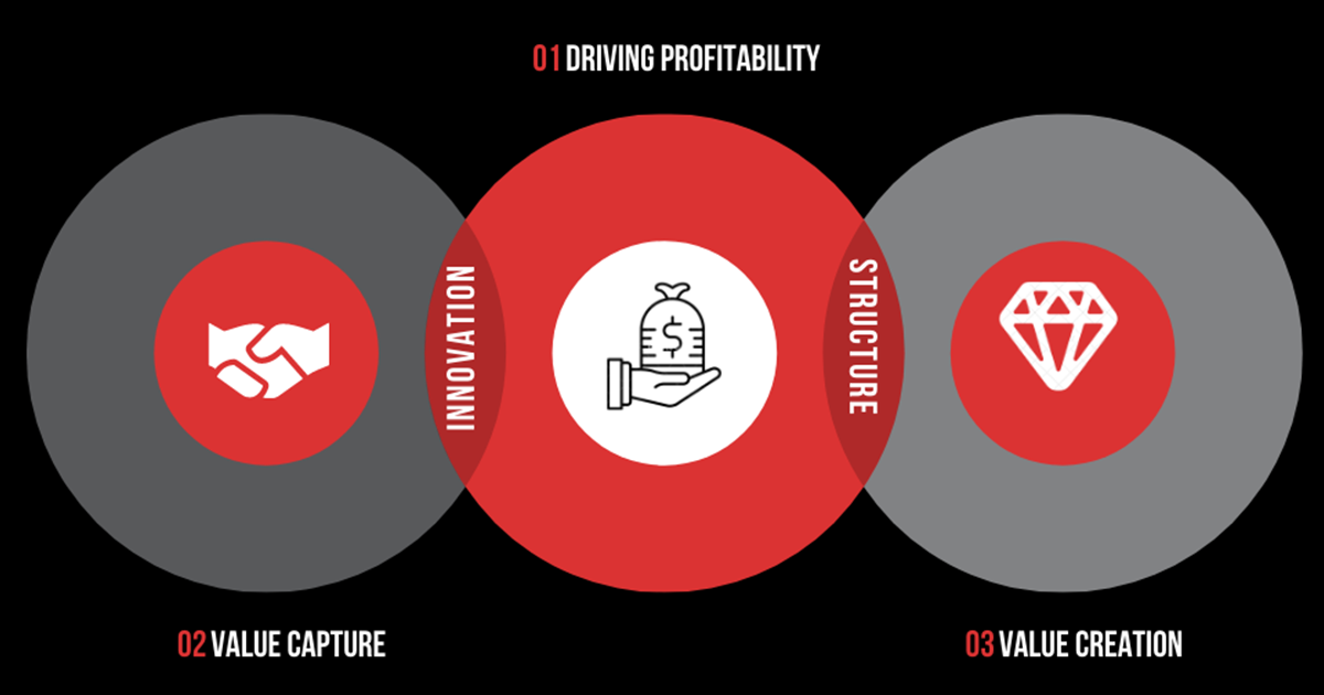 Business Model Innovation Optimization | ANTMANN INNOVATION
